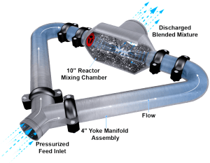 Chaos Mixer - Compatible Components Corporation
