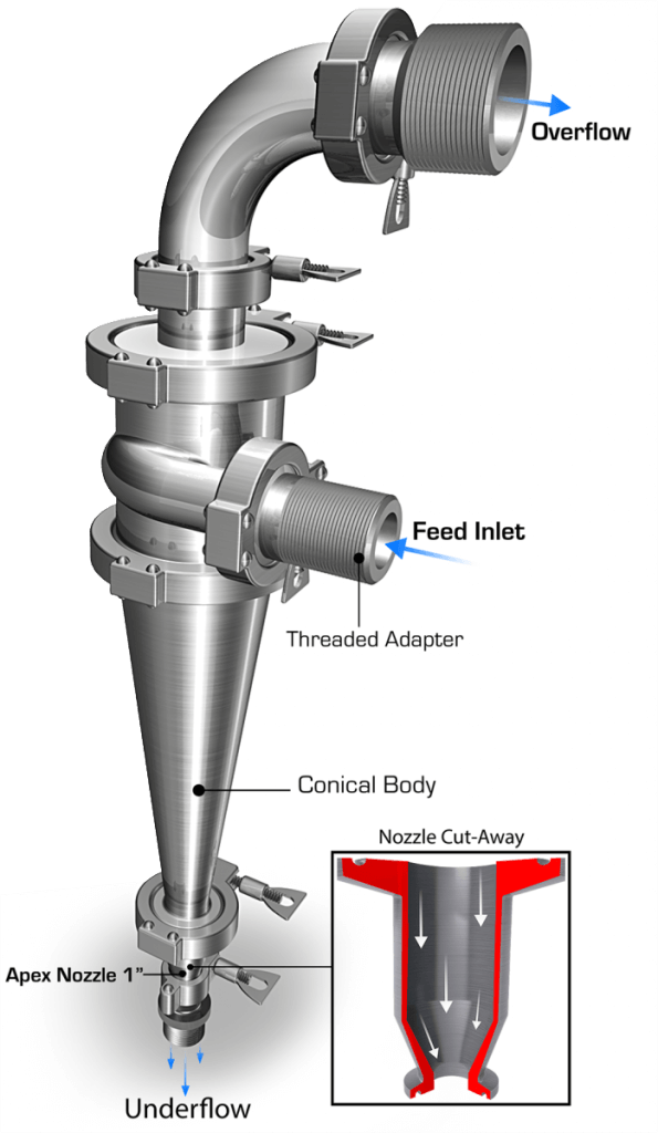 VorSpin Stainless Steel Hydrocyclone Separators - Stainless Steel ...